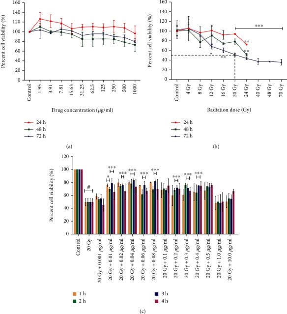 Mouse MPO(Myeloperoxidase) ELISA Kit - FineTest ELISA Kit | FineTest ...