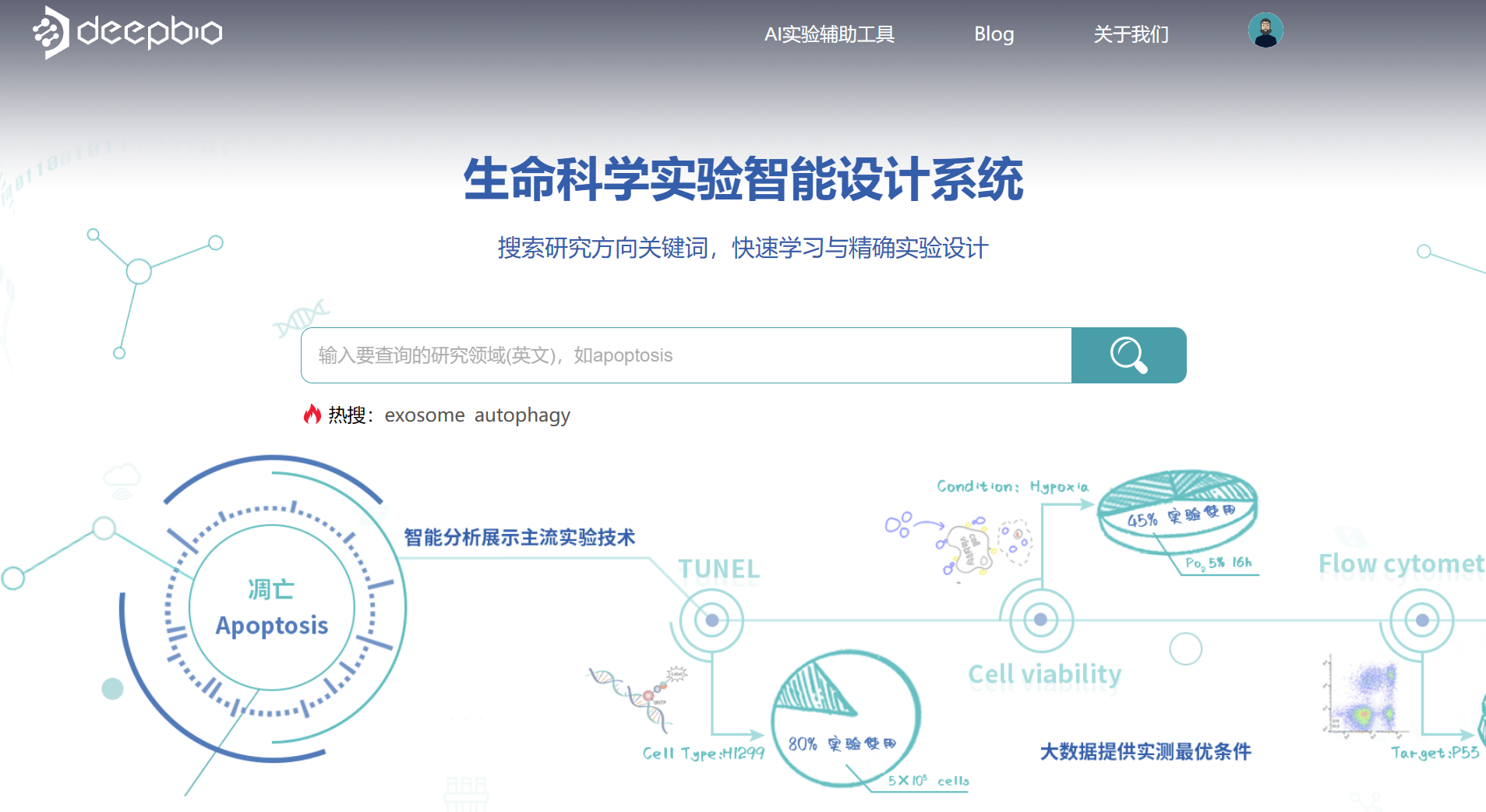 DeepBio“课题设计辅助系统”全新亮相 - DeepBio